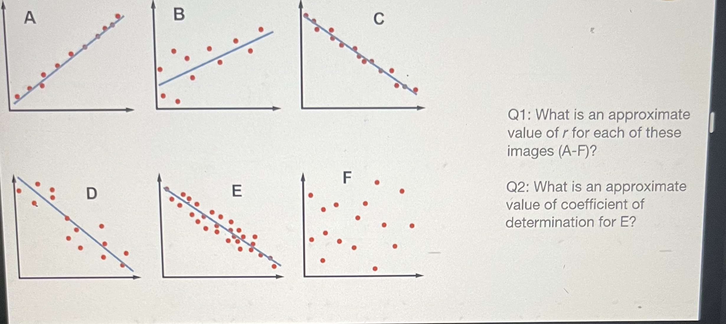 Solved CorrelationQ1: What is an approximate value of r ﻿for | Chegg.com
