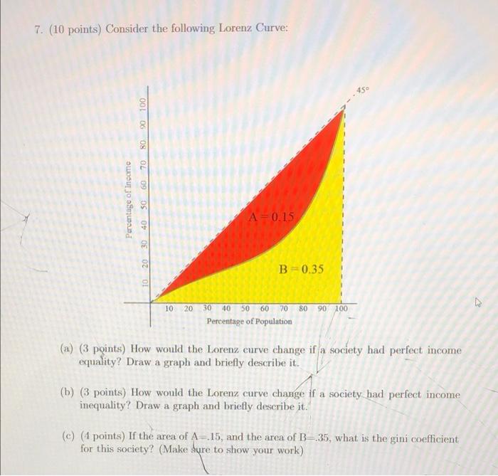 Solved 7. (10 points) Consider the following Lorenz Curve: | Chegg.com
