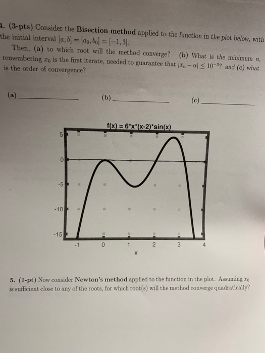 Solved 4. (3-pts) Consider the Bisection method applied to | Chegg.com