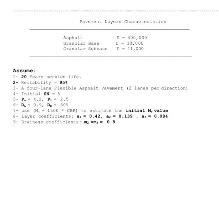 Solved Pavement Layers Characteristics Assume: 1- 20 Years | Chegg.com