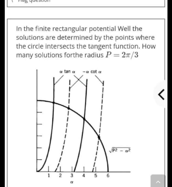 Solved In the finite rectangular potential Well the | Chegg.com