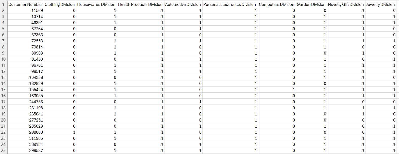Solved data set is attached in image . ﻿Write code in python | Chegg.com