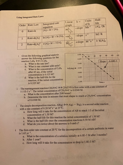 Solved Using Integrated Rate Laws Linear Order Rate Law | Chegg.com