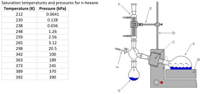 Solved Hexane (used as a solvent) is evaporated from an | Chegg.com