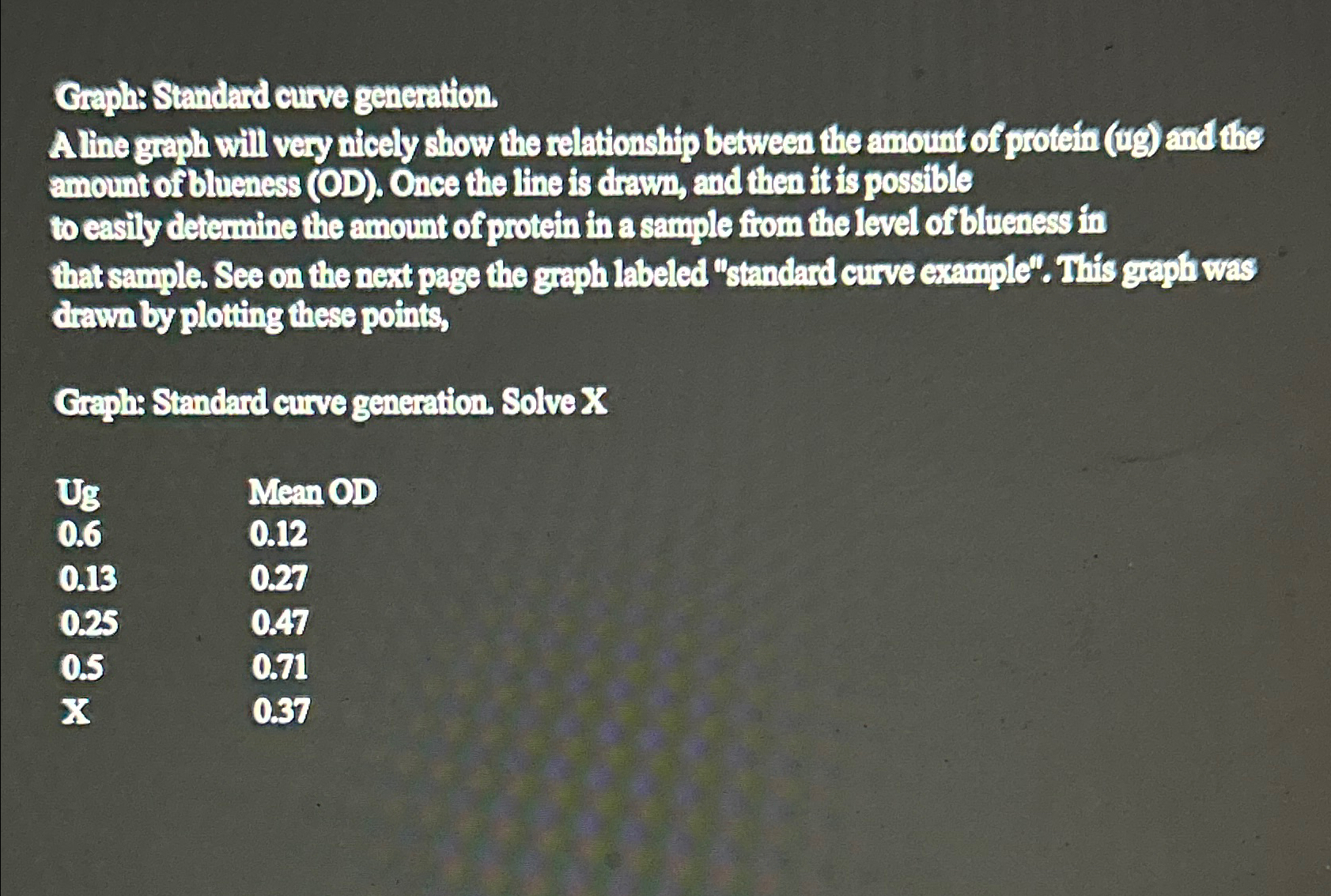 Graphs Standard curve generation.A line graph will | Chegg.com