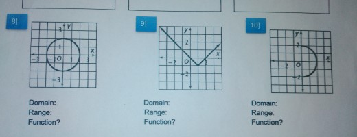 Solved Determine if each graph shows a function or a | Chegg.com