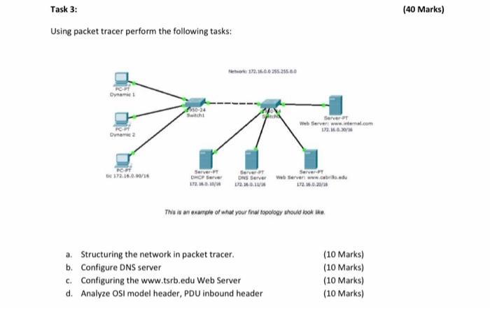 Solved Task 3: (40 Marks) Using packet tracer perform the | Chegg.com