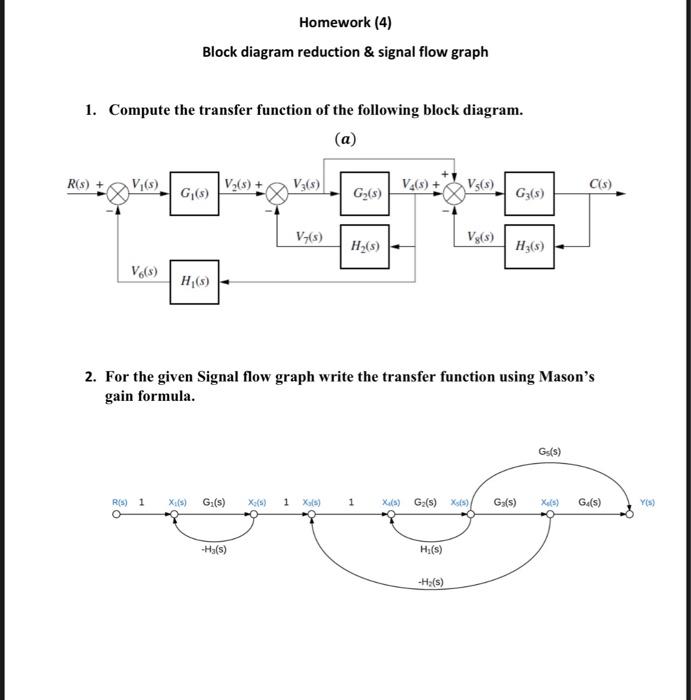 Solved Homework (4) Block diagram reduction & signal flow | Chegg.com