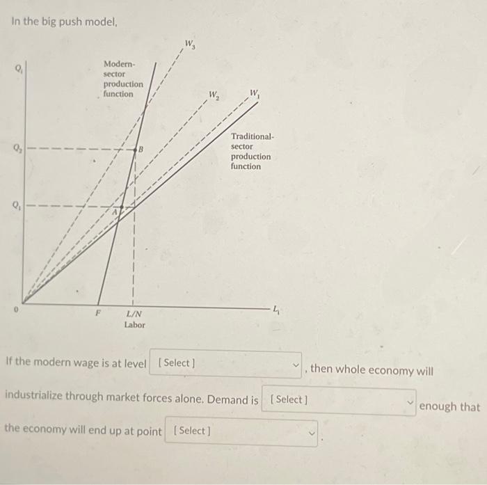 Solved In the big push model. If the modern wage is at level | Chegg.com