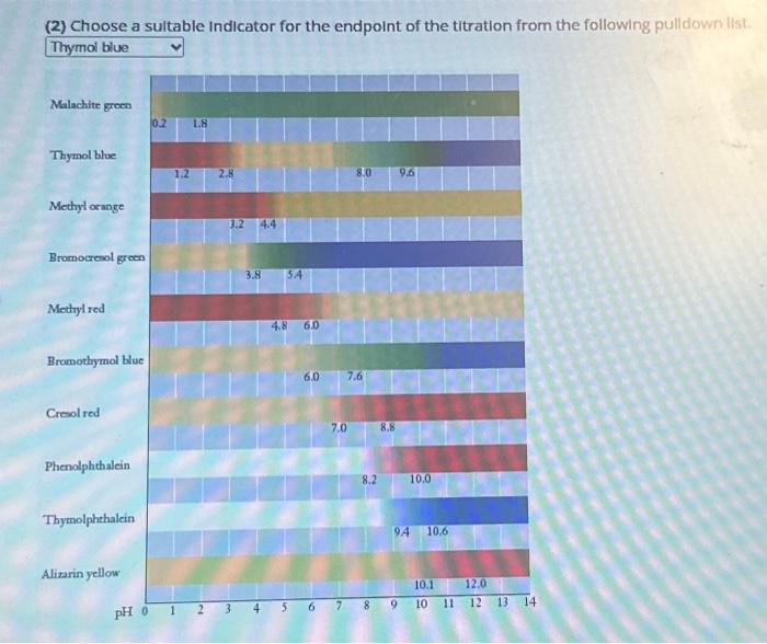 Solved The following graph shows the pH curve for the | Chegg.com