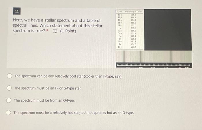 Solved Here, we have a stellar spectrum and a table of | Chegg.com