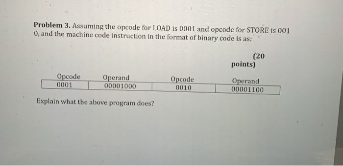 Solved Problem 3. Assuming the opcode for LOAD is 0001 and | Chegg.com