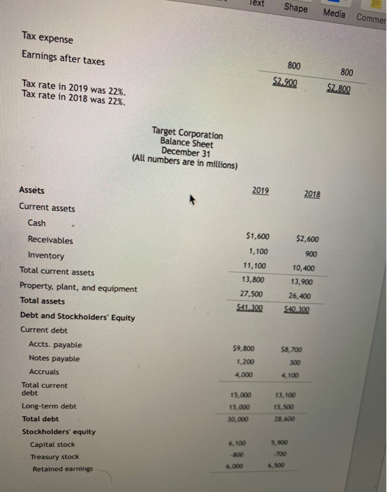 Solved Presented below are the income statements and balance | Chegg.com