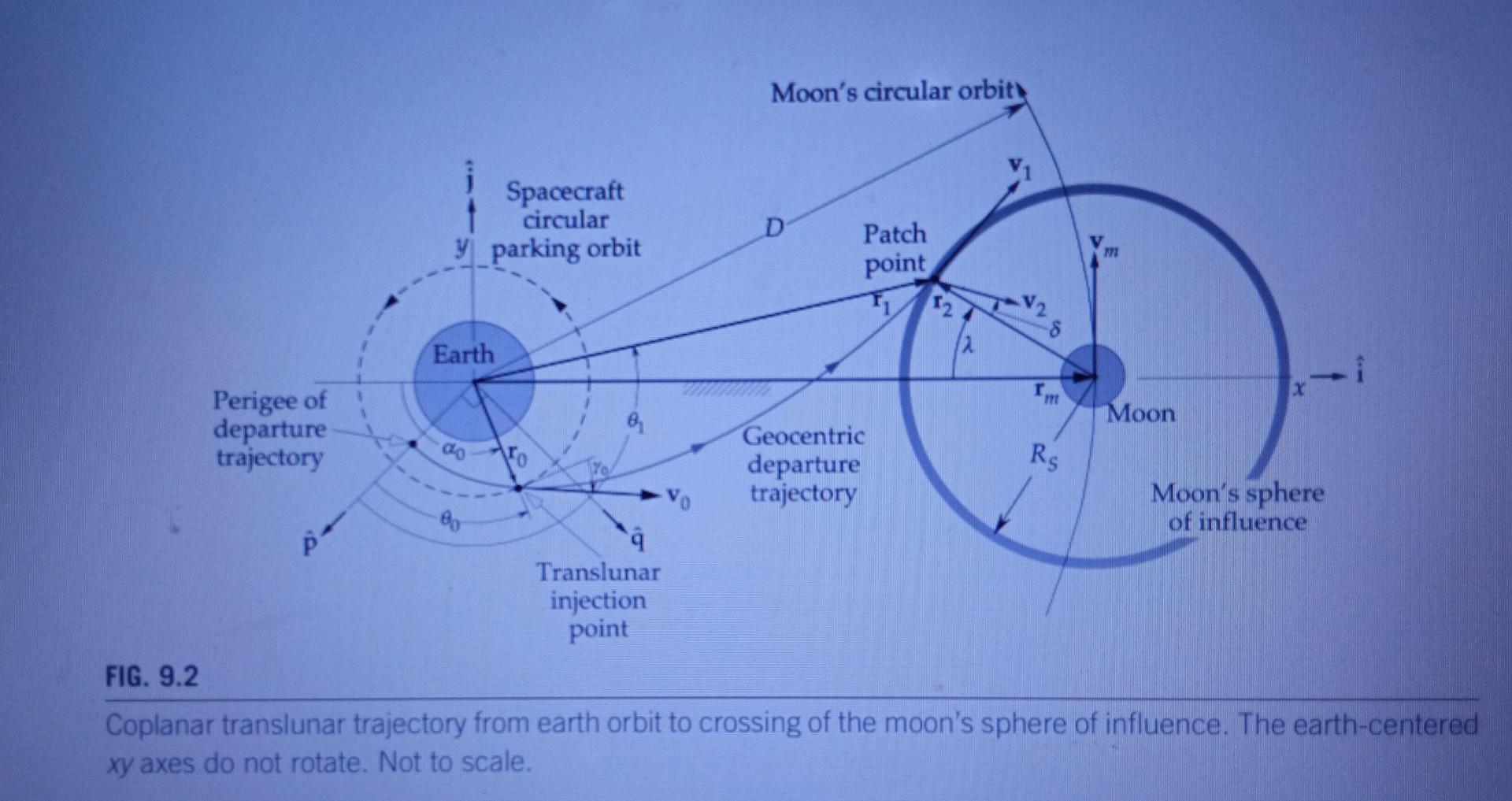 (AIS.. 9.8 In Fig. 9.2, the following are given: TLI | Chegg.com