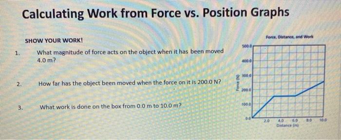 Solved Calculating Work from Force vs. Position Graphs | Chegg.com