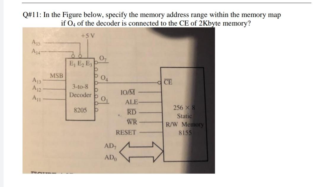 Solved Q#11: In the Figure below, specify the memory address | Chegg.com
