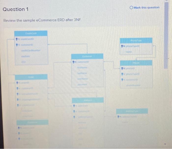 Solved Review the sample eCommerce ERD after 3NF.Which | Chegg.com