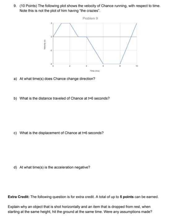 Solved 9. (10 Points) The following plot shows the velocity | Chegg.com