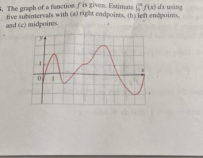 Solved 5 The Graph Of A Function F Is Given Estimate 10
