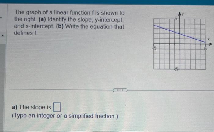 Solved The graph of a linear function f is shown to the | Chegg.com