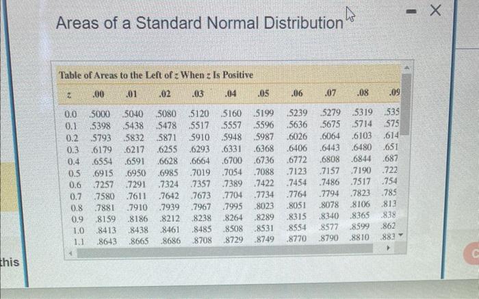 Solved Use the standand normal distribution table to | Chegg.com