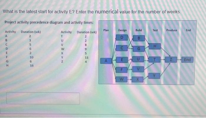 Solved What is the latest start for activity E? Enter the | Chegg.com
