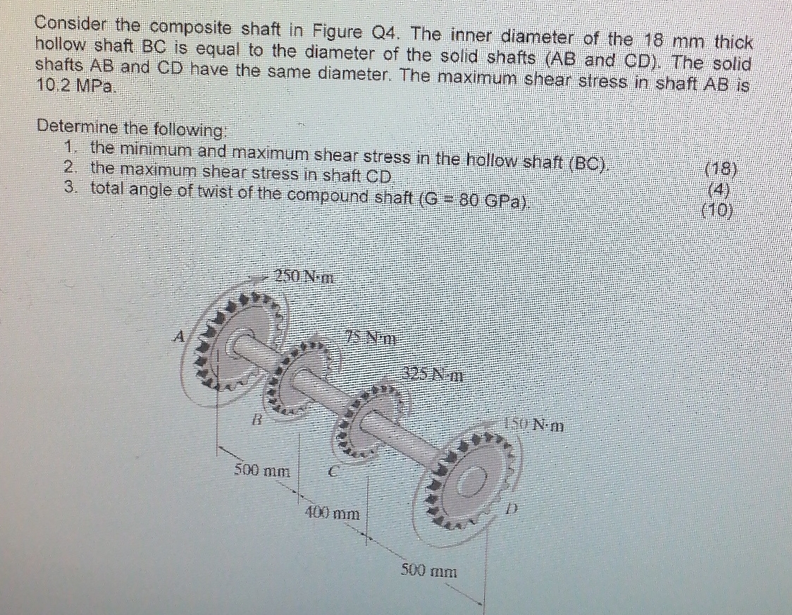 Solved Consider the composite shaft in Figure Q4. ﻿The inner | Chegg.com