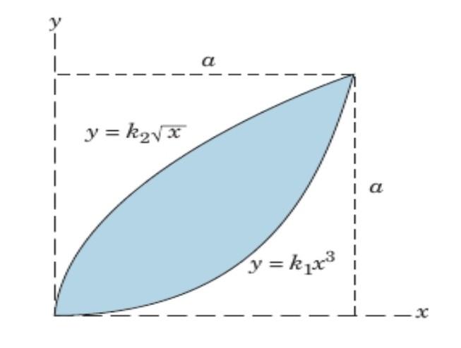 Solved Determine the area A, the first moments of area Qy, | Chegg.com
