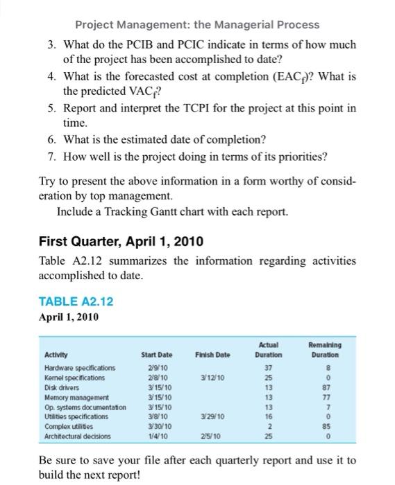Solved Prepare status reports for each of the first four | Chegg.com