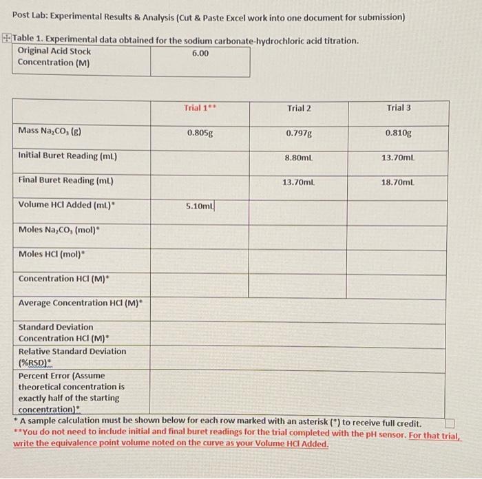 Solved Post Lab: Experimental Results \& Analysis (Cut \& | Chegg.com