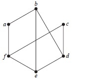 Solved A simple graph is called regular if every vertex of | Chegg.com