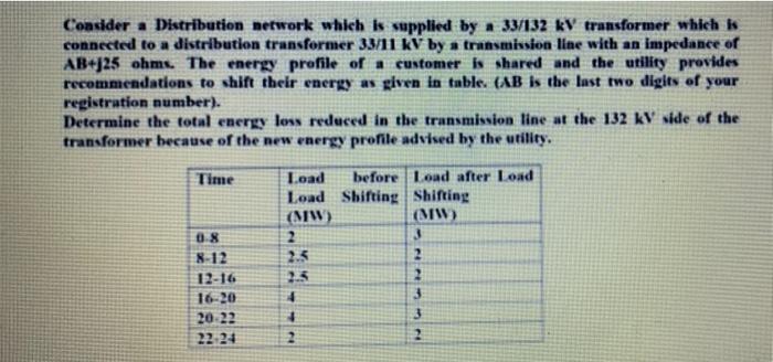 Solved Consider a Distribution network which is supplied by | Chegg.com