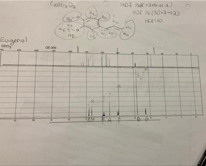Solved 10. Identify/assign all signals in the NMR to eugenol | Chegg.com