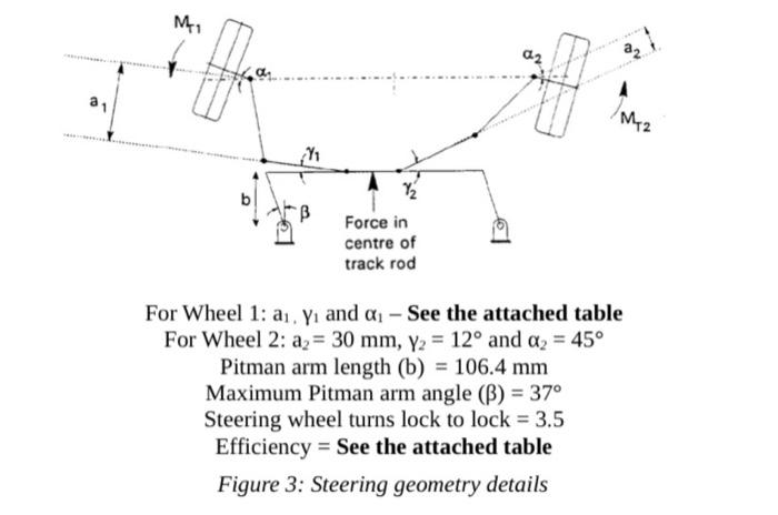 2. A car has the following detail: Front axle load | Chegg.com