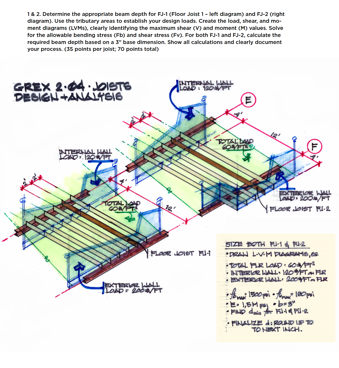 1 \& 2. ﻿Determine the appropriate beam depth for | Chegg.com
