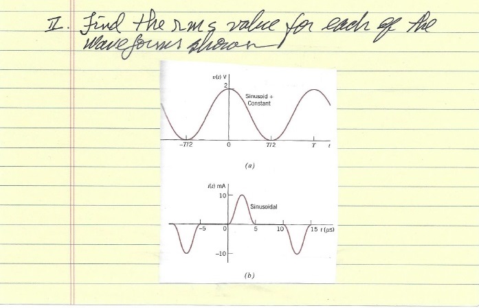 II. ﻿Find the rm ﻿s value for each of thewave forms | Chegg.com