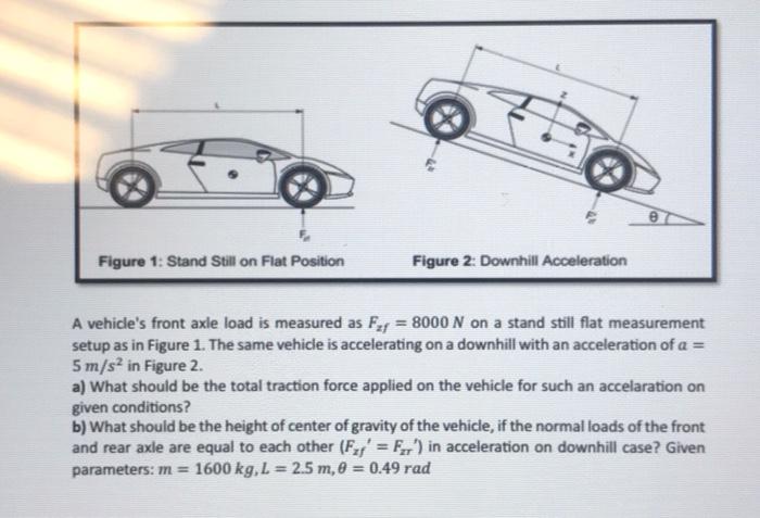 Solved A vehicle's front axle load is measured as Fzf=8000 N | Chegg.com