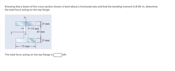 Solved Knowing that a beam of the cross section shown is | Chegg.com