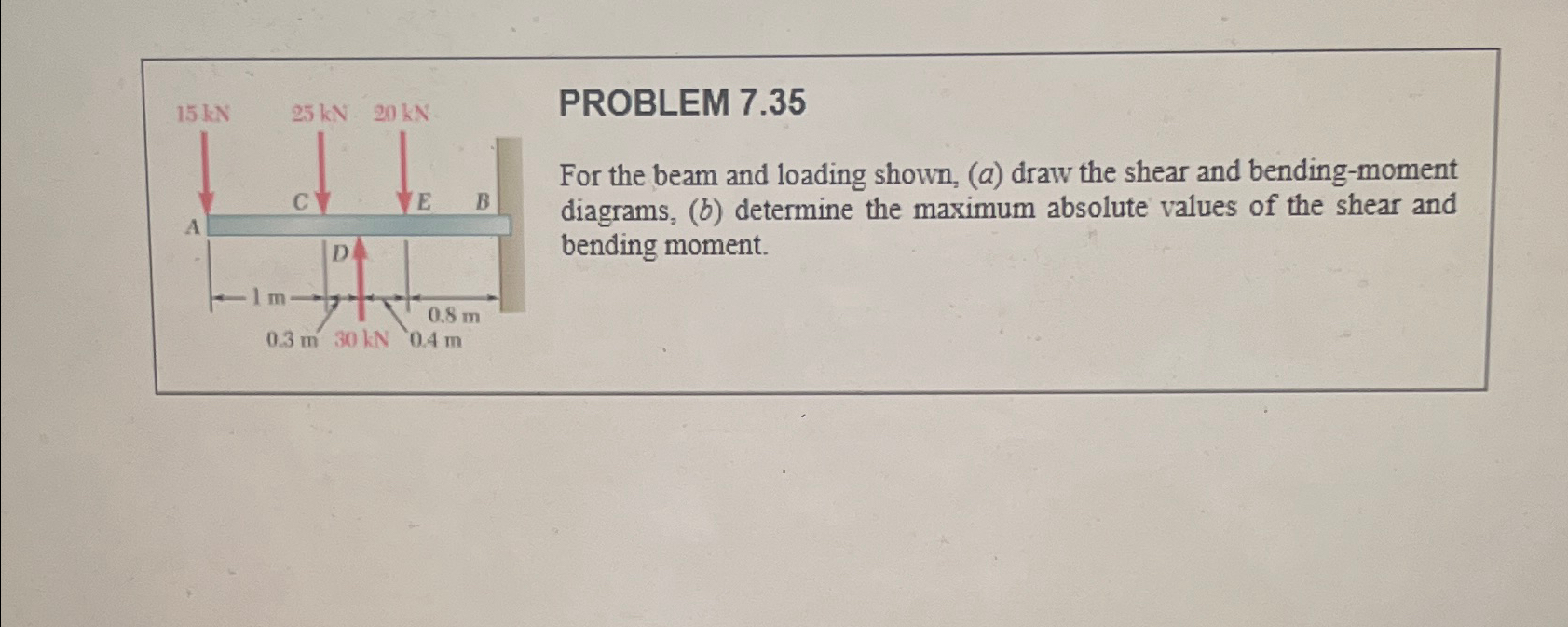 Solved PROBLEM 7.35For the beam and loading shown, (a) ﻿draw | Chegg.com
