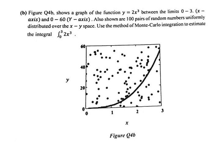 Solved (b) Figure Q4b, shows a graph of the function y=2x3 | Chegg.com