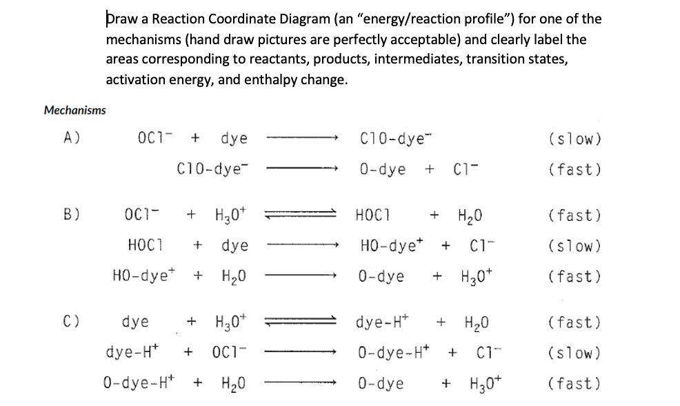 Solved Draw A Reaction Coordinate Diagram Based On The