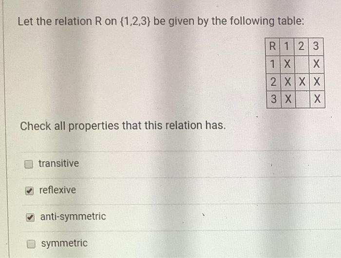 Solved Let the relation R on {1,2,3) be given by the | Chegg.com