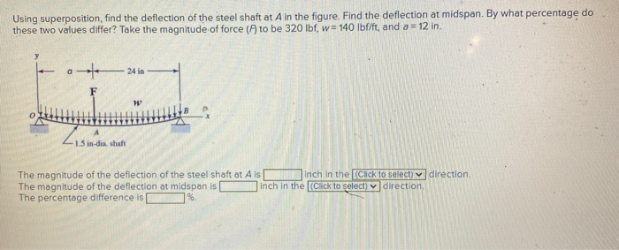 Solved Using superposition, find the deflection of the steel | Chegg.com