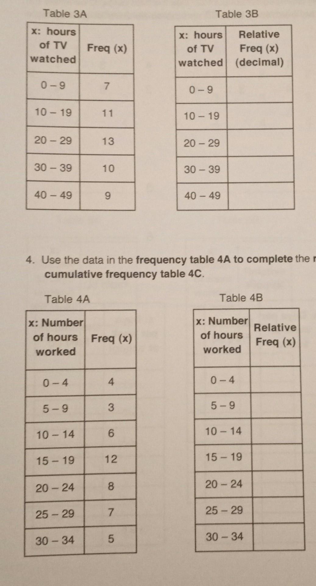 Solved Table 3A Table 3B x: hours of TV watched Freq (x) X: | Chegg.com