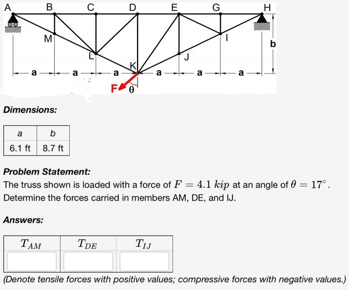 Solved Dimensions: Problem Statement: The truss shown is | Chegg.com