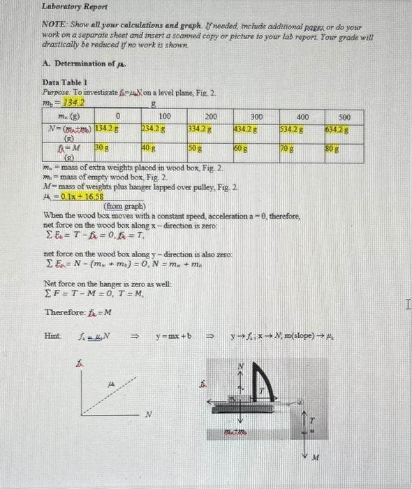 Laboratory Report NOTE: Show all your calcuiations | Chegg.com