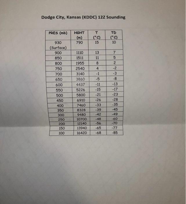 Solved The sounding data given on the next page are for | Chegg.com