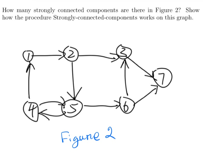 Solved How many strongly connected components are there in | Chegg.com