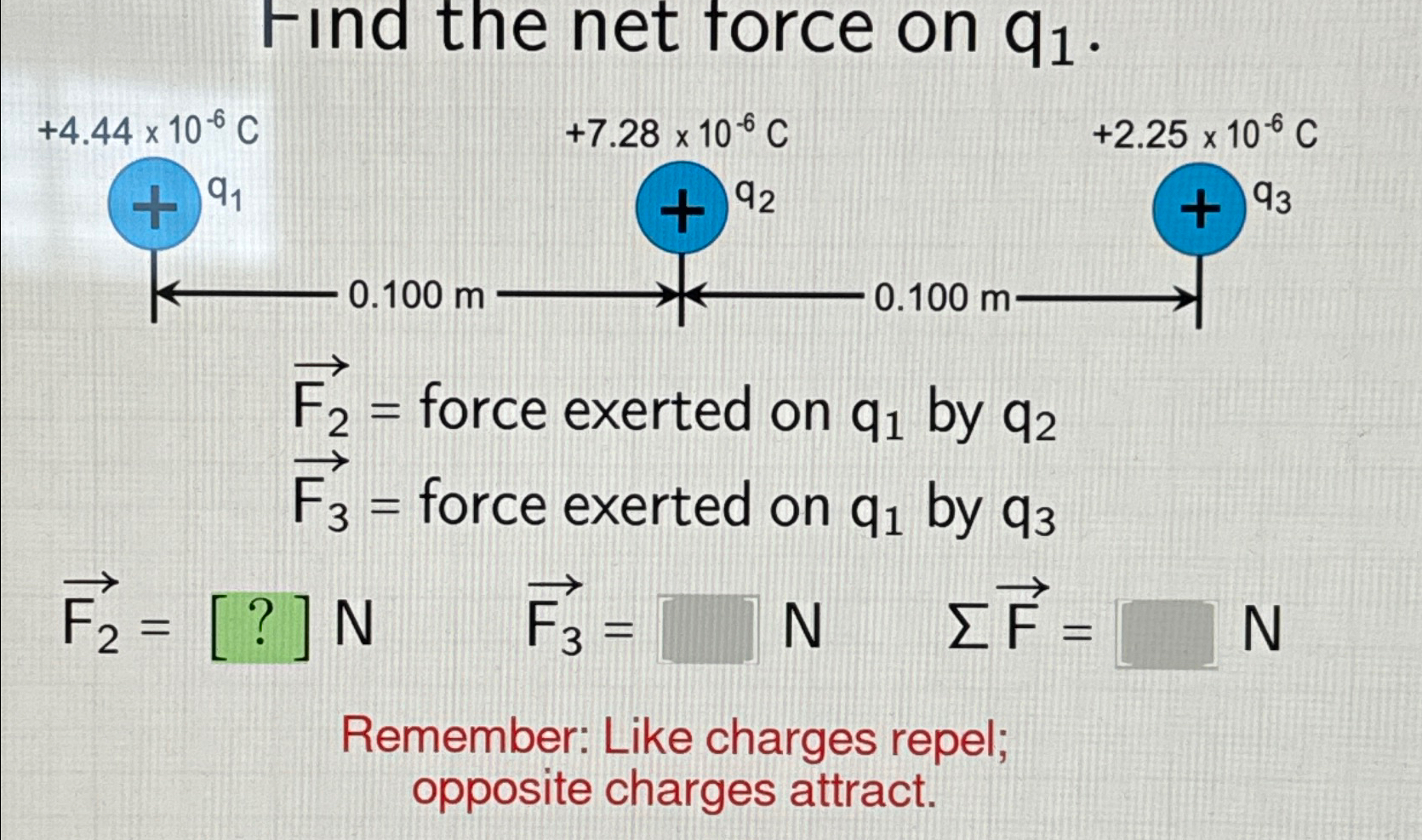 Solved Find the net force on q1.Remember: Like charges | Chegg.com