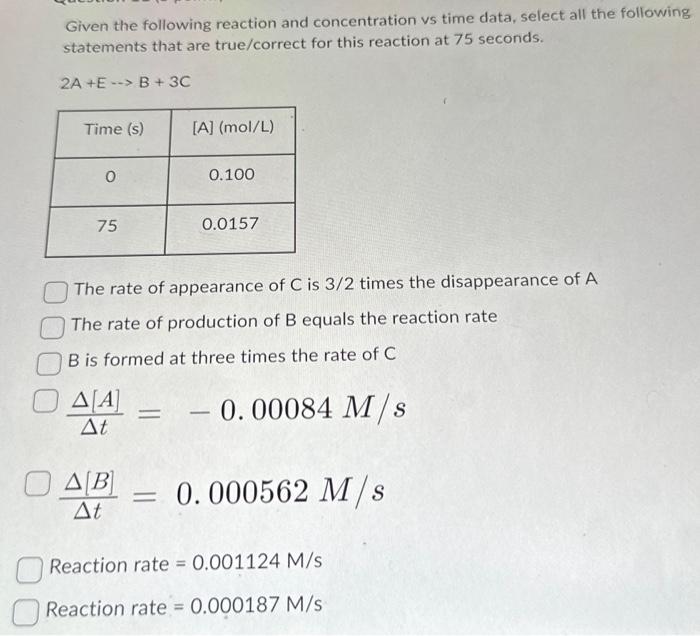 Solved Given the following reaction and concentration vs | Chegg.com